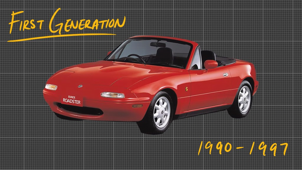 The NA Miata: A Complete Guide to the First Gen Miata for 2024 - Worth ...